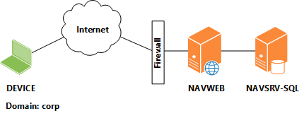 Walkthrough: Installing the Microsoft Dynamics NAV Web Server Components on Two Computers
